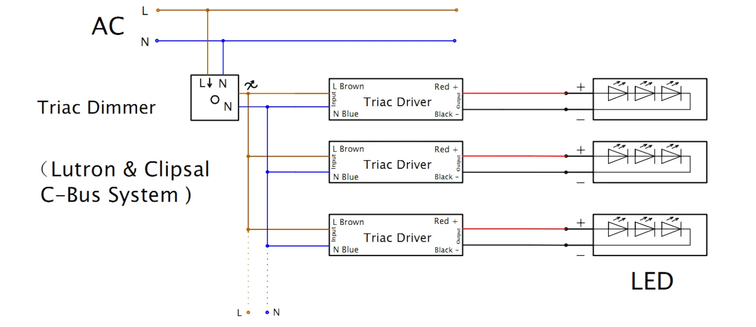 Dimming System Guide: DALI vs 0-10V vs Triac for Commercial Lighting ...